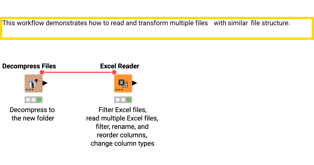 Reading and transforming multiple Excel files from a ZIP archive – KNIME Community Hub