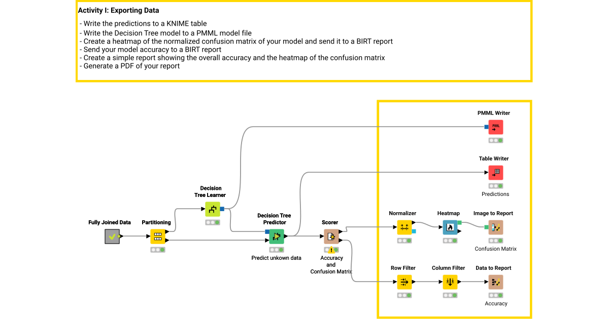 Exporting Data - Solution – KNIME Community Hub