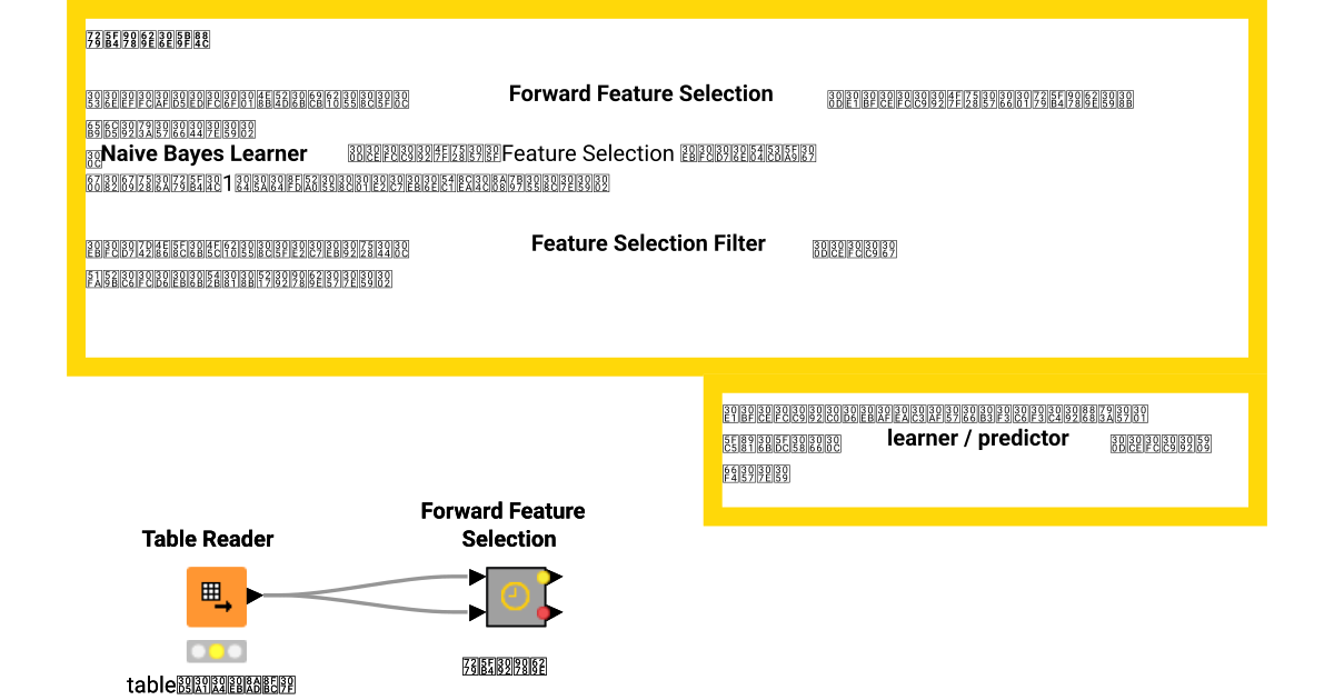 特徴選択の実行 – KNIME Community Hub