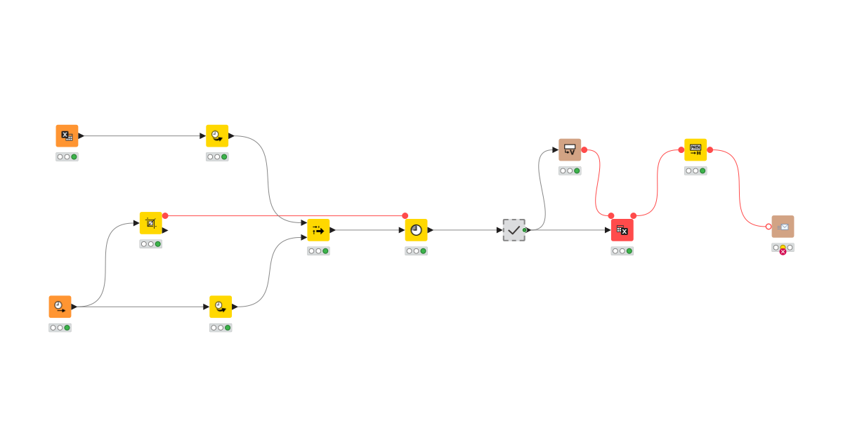 Create and Send Report – KNIME Community Hub