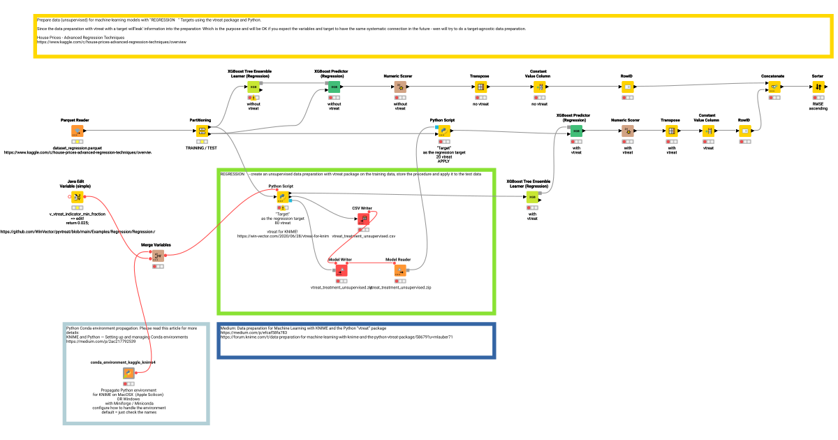 Prepare data (unsupervised) for machine-learning models with "REGRESSION" Targets using the ...