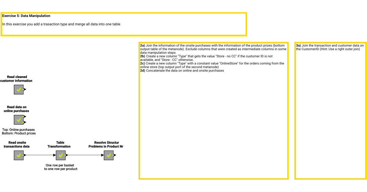 Data Manipulation (optional) – KNIME Community Hub