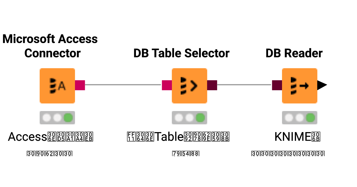MS Accessを読み込む - Microsoft Access Connector – KNIME Community Hub