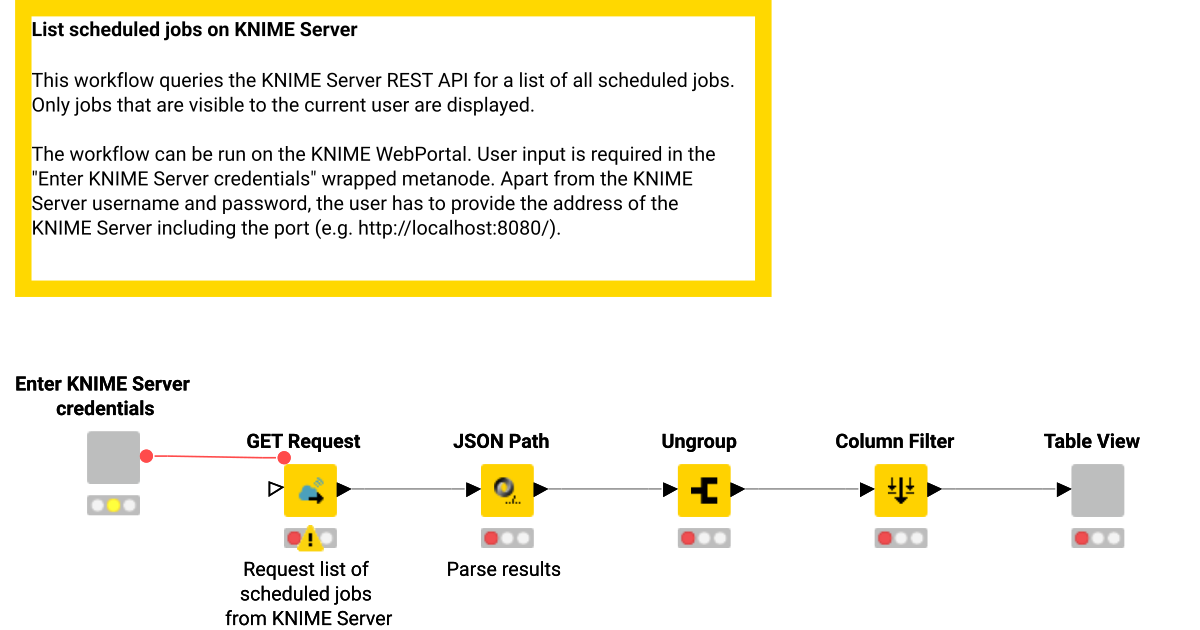 List scheduled jobs on KNIME Server – KNIME Community Hub