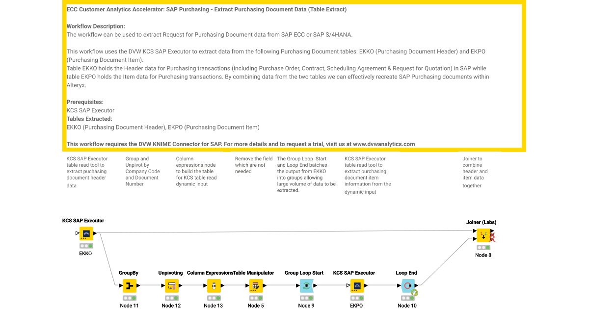 Sap Purchasing Extract Purchasing Document Data Table Extract Knime Community Hub