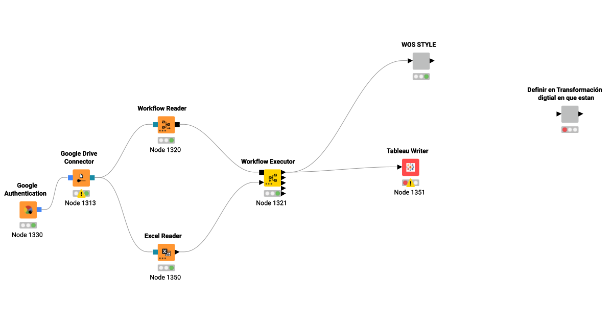 Linkedin Knime Community Hub