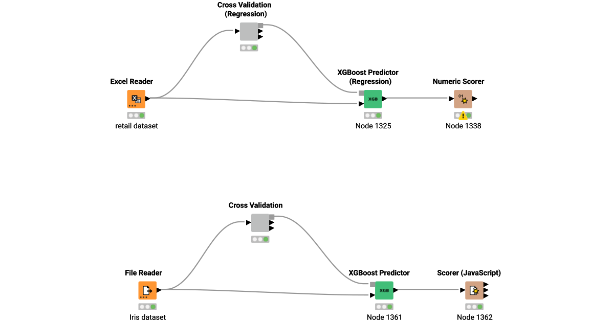 Cross Validation – KNIME Community Hub