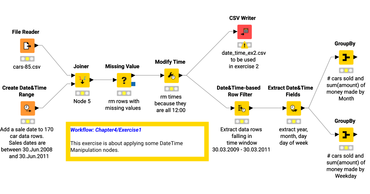 Chapter 4 / Exercise 1 – KNIME Community Hub