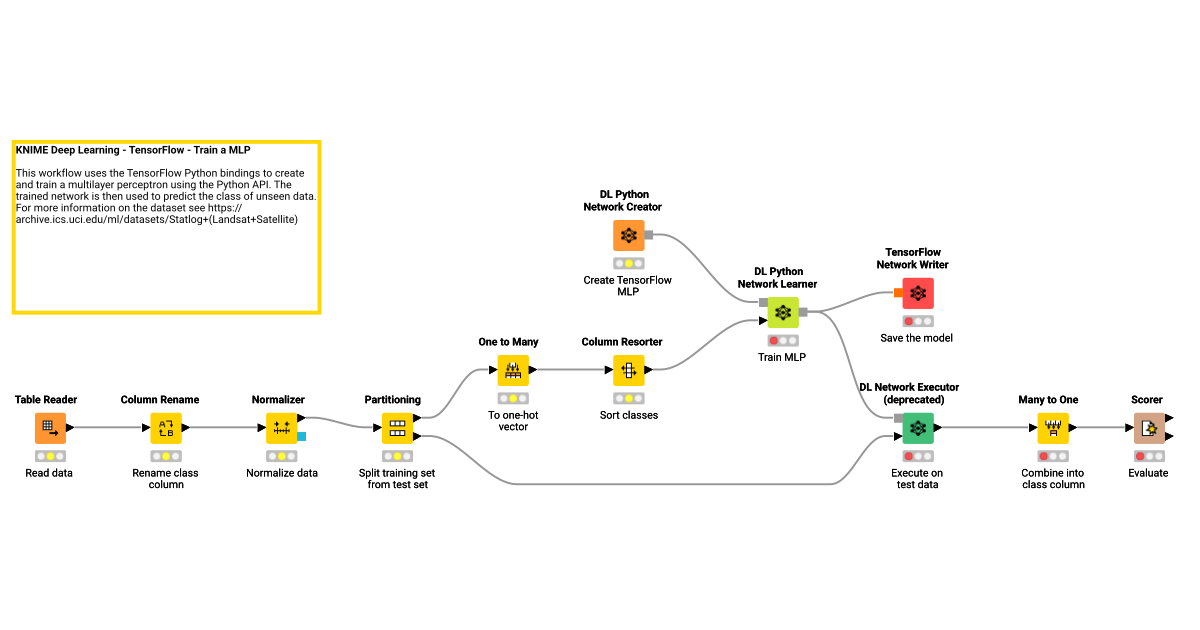 Train a MLP – KNIME Community Hub