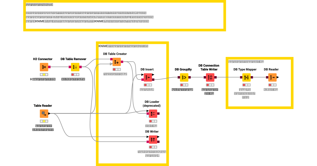 データベース構造の操作 – KNIME Community Hub