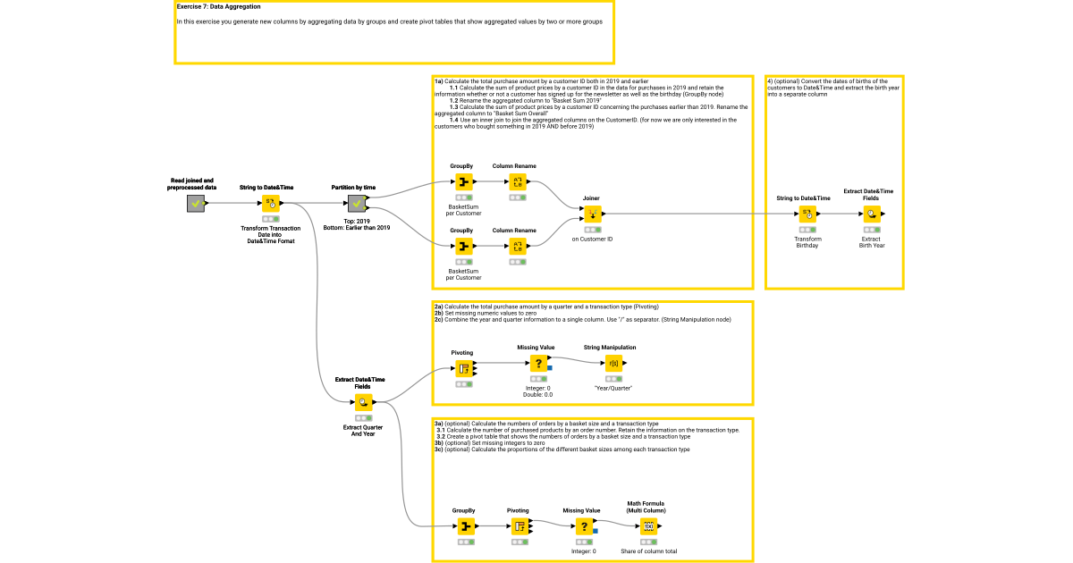 Data Aggregation - Solution – KNIME Community Hub