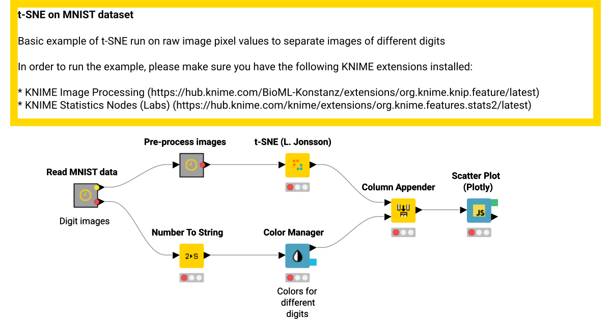 T-SNE on MNIST dataset – KNIME Community Hub