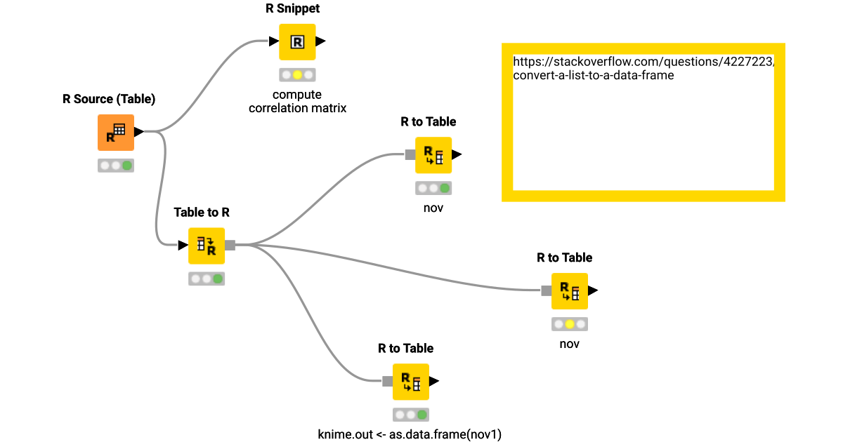 Basic R Usage – KNIME Community Hub