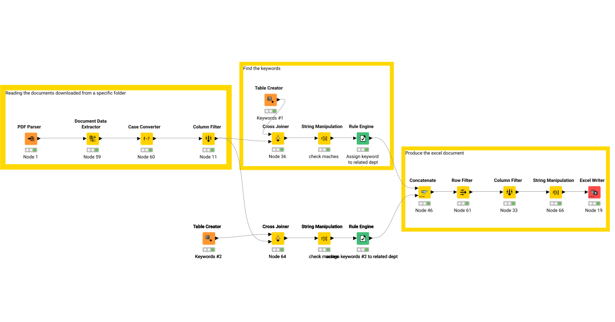 Filter Bunch of PDF Documents By Keywords Matches – KNIME Community Hub