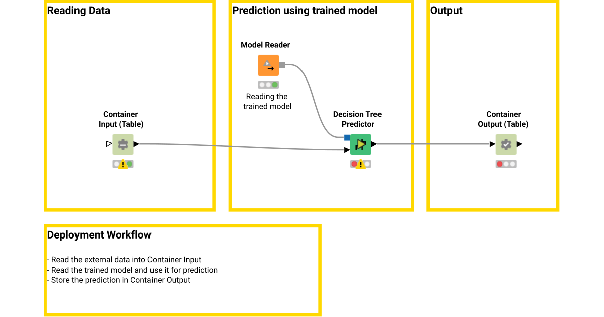 Run KNIME in Jupyter - Deployment workflow – KNIME Community Hub Run KNIME in Jupyter - Deployment workflow – KNIME Community Hub