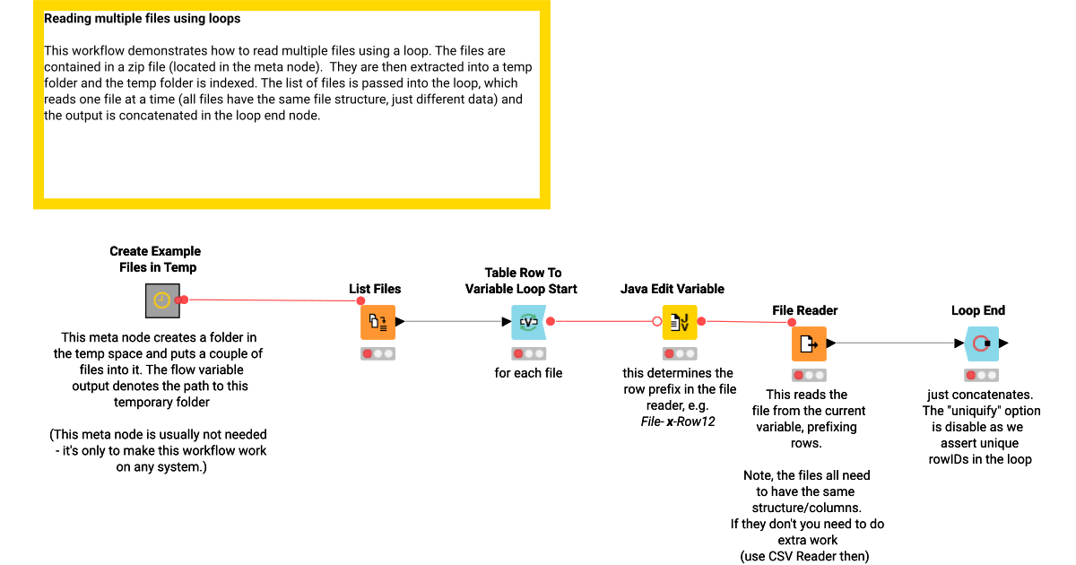 Reading multiple files using loops – KNIME Community Hub