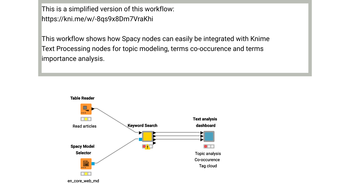 Spacy for text analysis – KNIME Community Hub Spacy for text analysis – KNIME Community Hub