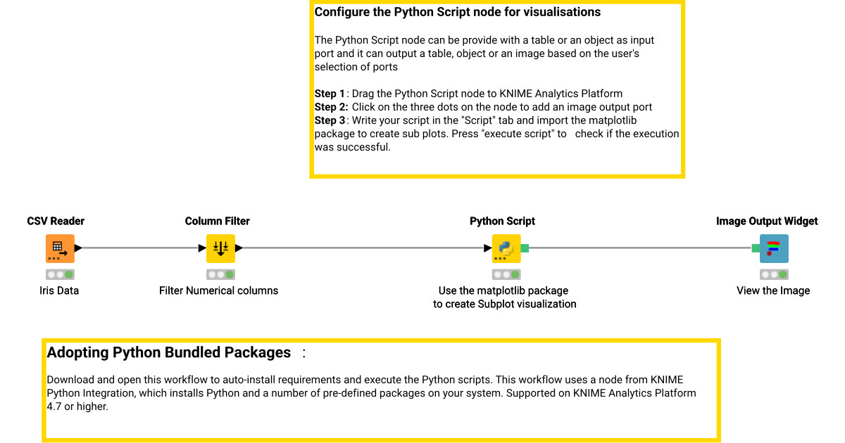 Visualization of subplots – KNIME Community Hub