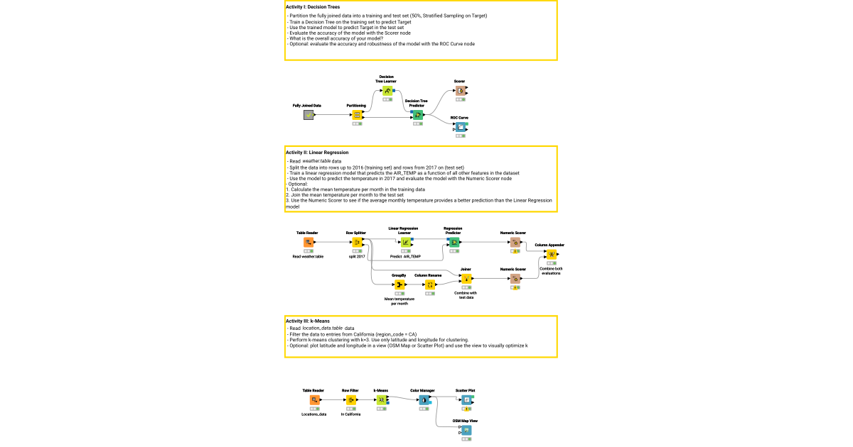 Data Mining - Solution – KNIME Community Hub