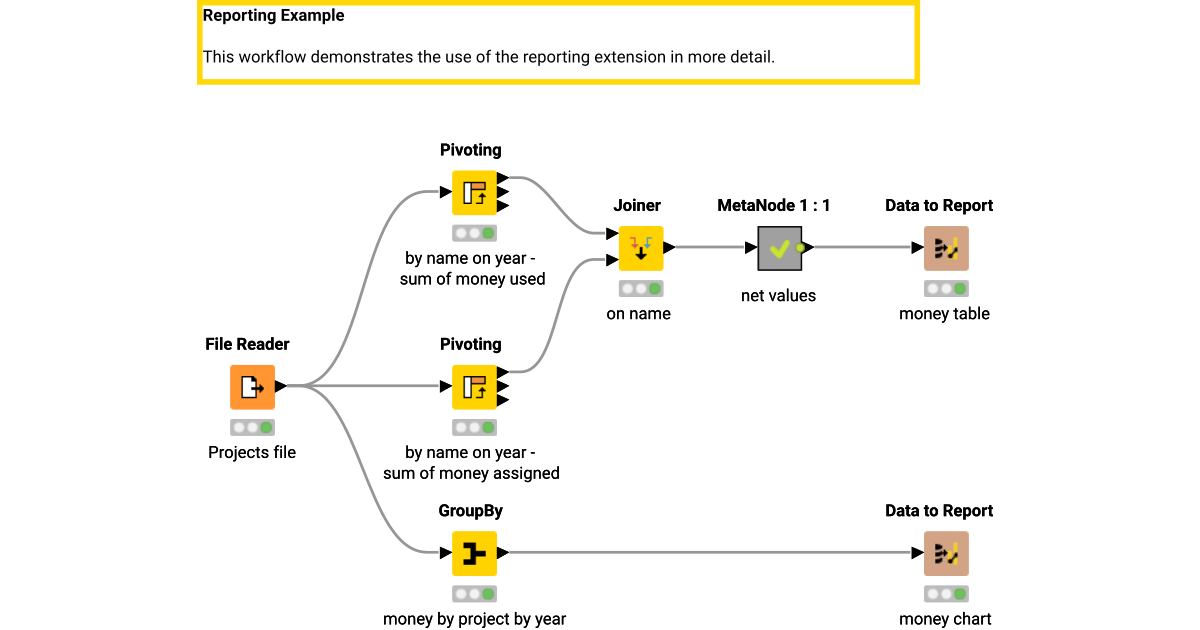 Reporting example – KNIME Community Hub