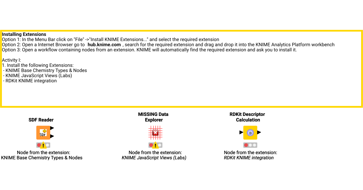 Install Extensions – KNIME Community Hub