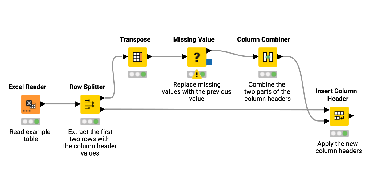 Column Header Based on Two Rows – KNIME Community Hub