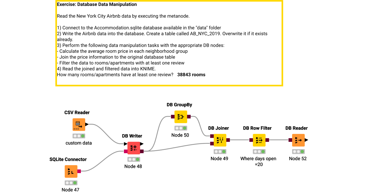 02 Database Data Manipulation – KNIME Community Hub