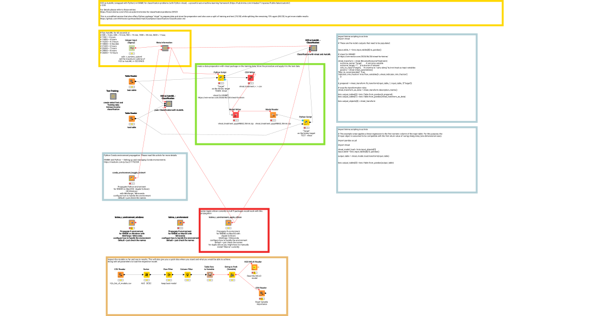 H2O.ai AutoML (wrapped with Python) with vtreat data preparation in KNIME for classification ...