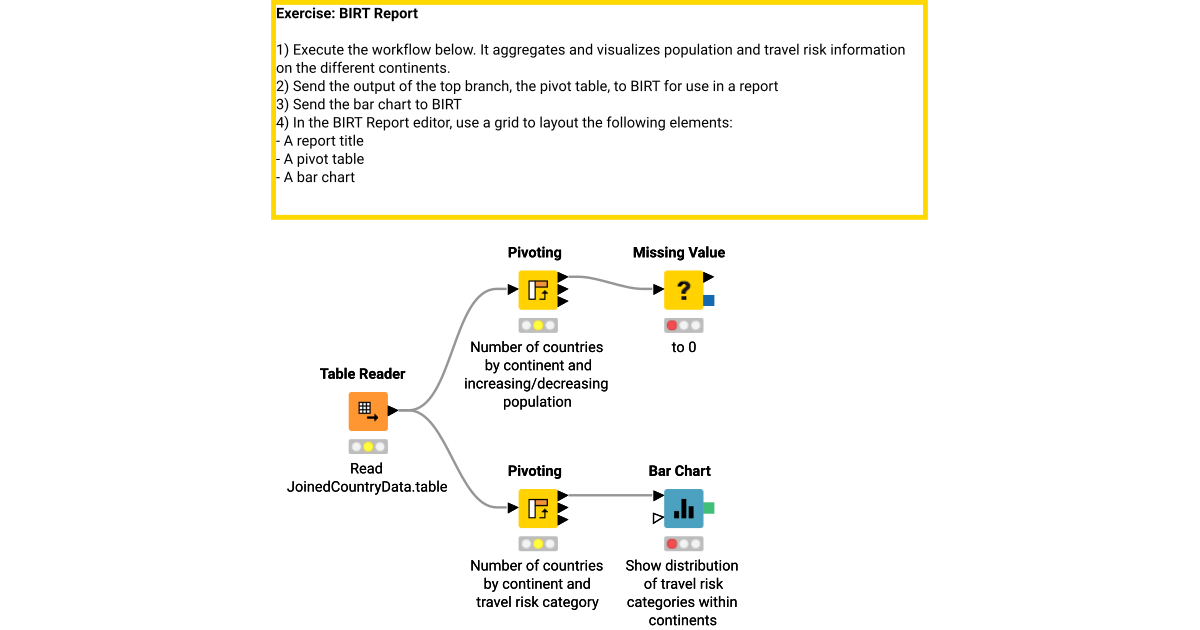 03 Reporting – KNIME Community Hub