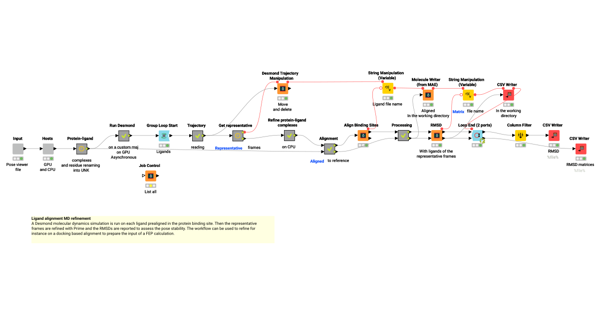 Ligand alignment MD refinement – KNIME Community Hub