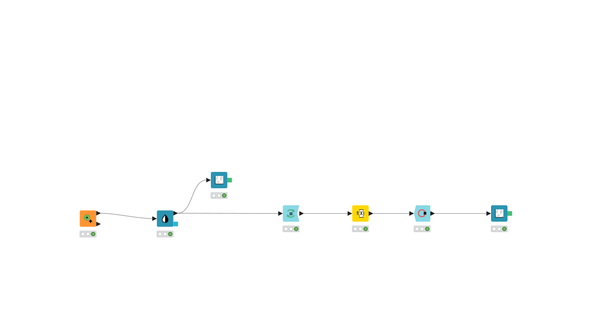 5. Chunk Loop – KNIME Community Hub