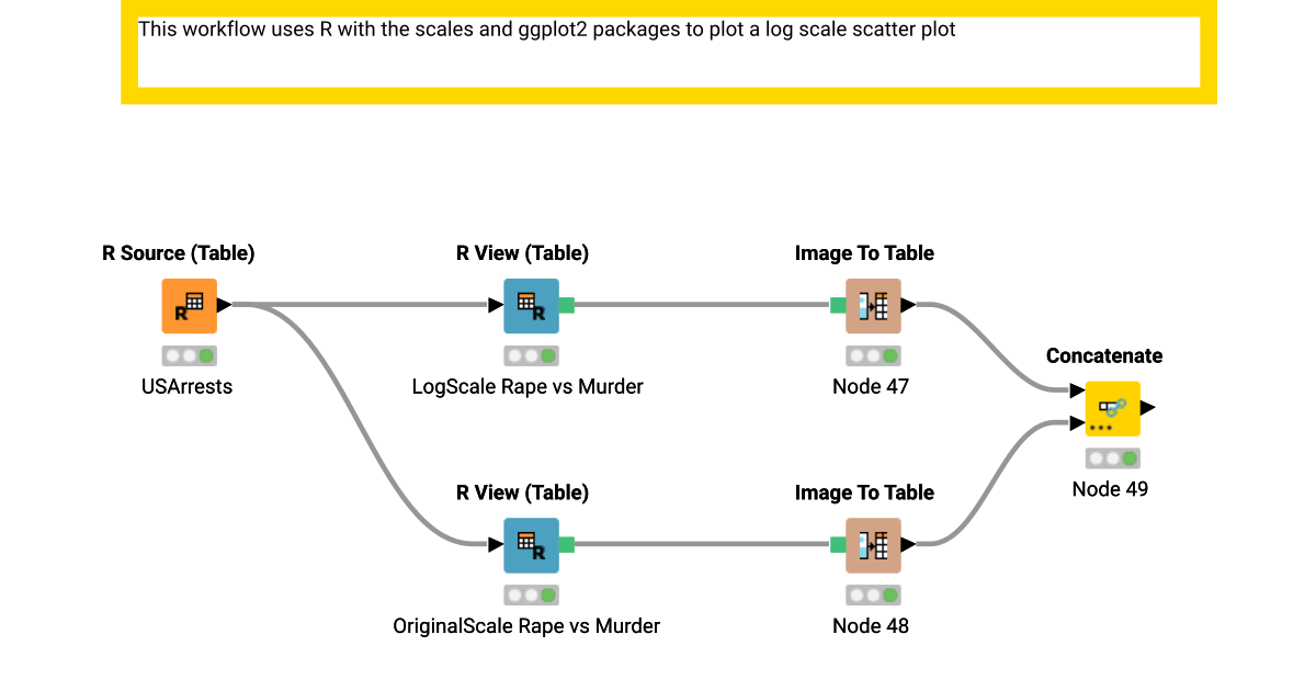 Log Scale Transformation – KNIME Community Hub