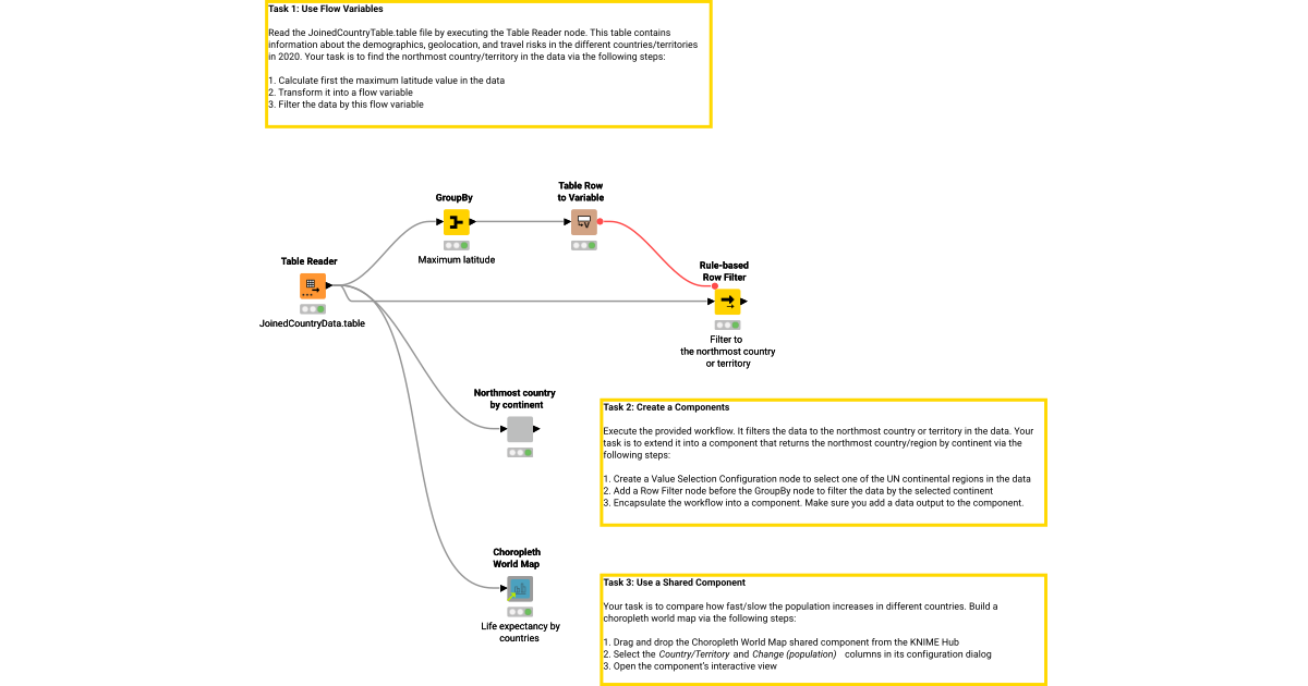 02 Flow Variables And Components Exercise Solution Knime