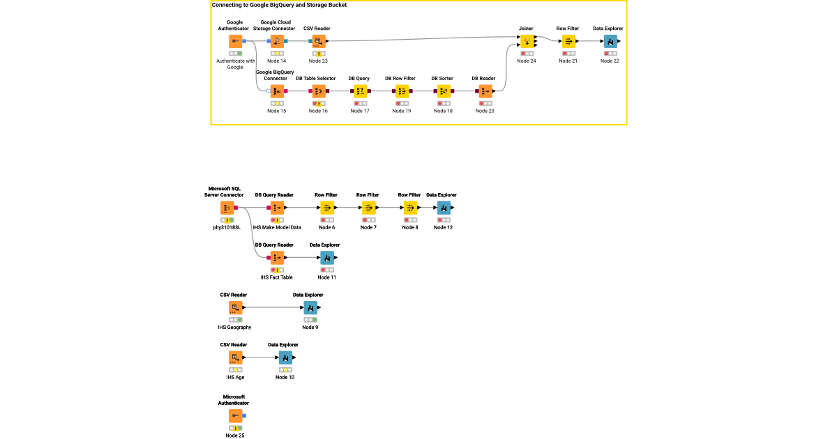 KNIME_Tool_Evaluation – KNIME Community Hub