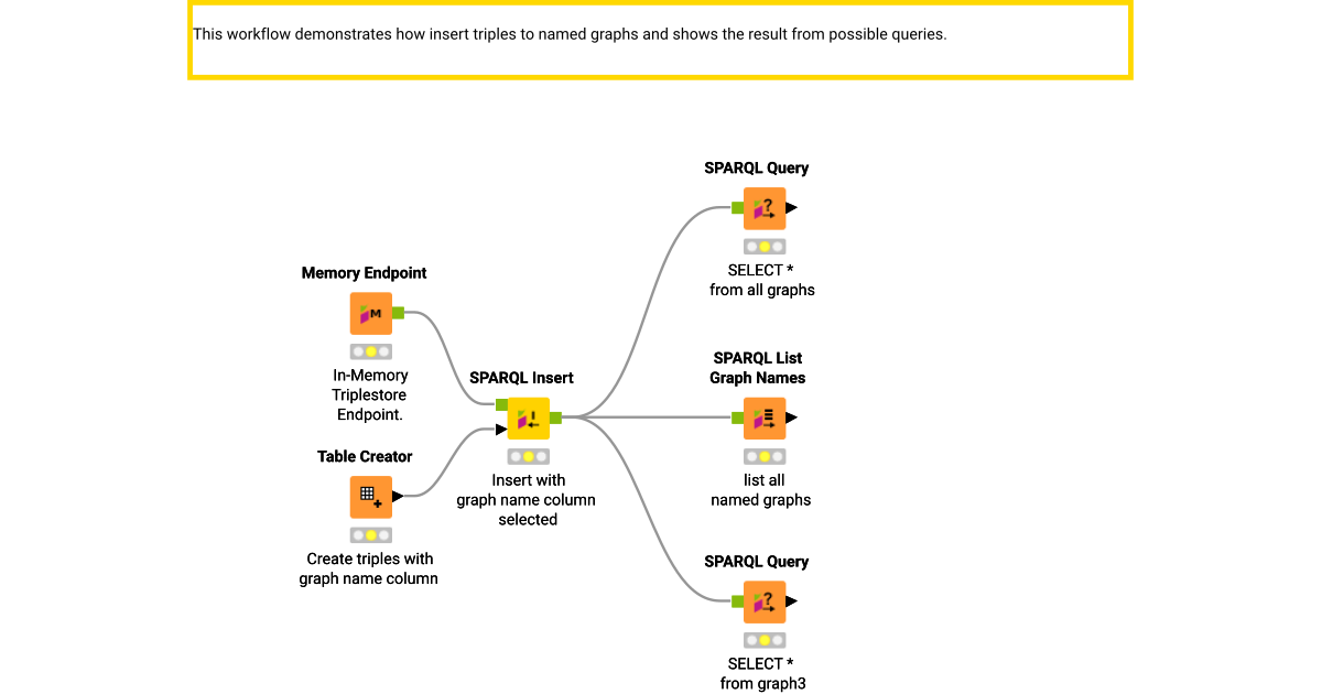 SPARQL Queries and Named Graphs – KNIME Community Hub