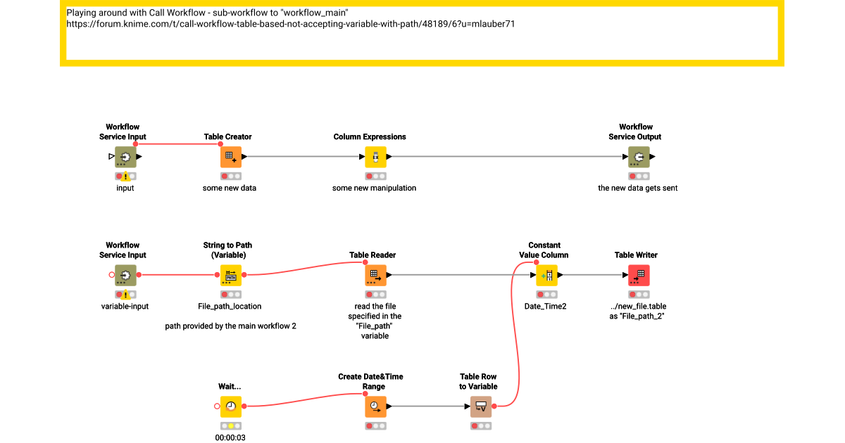Playing Around With Call Workflow Sub Workflow To Workflowmain