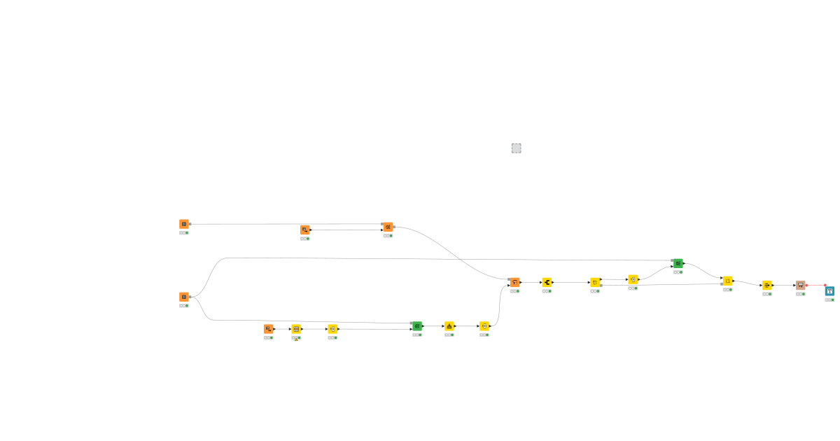03. RAG - Solución – KNIME Community Hub