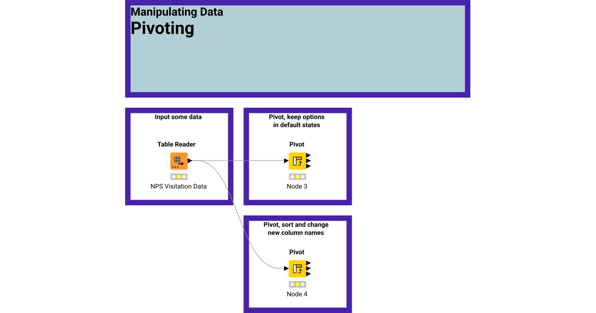 Pivoting Example – KNIME Community Hub