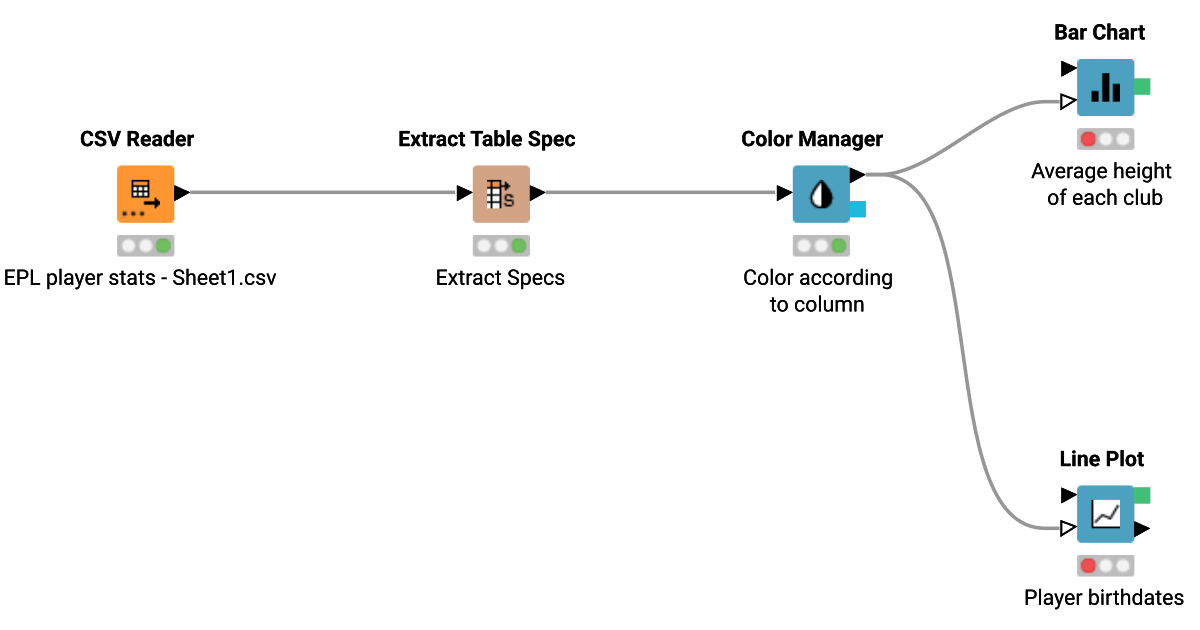Explore Bar Chart and Line Plot – KNIME Community Hub