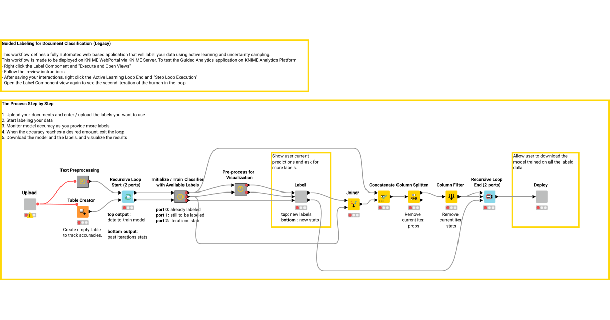 Guided Labeling for Document Classification (Legacy) – KNIME Community Hub
