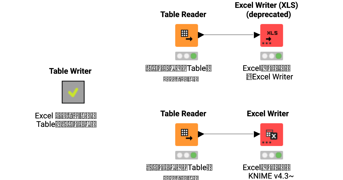 中間テーブル Table Reader / Table Writer – KNIME Community Hub