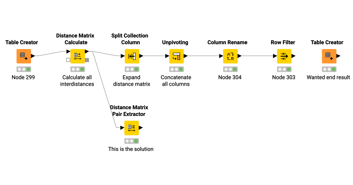 Distance matrix_labeling – KNIME Community Hub