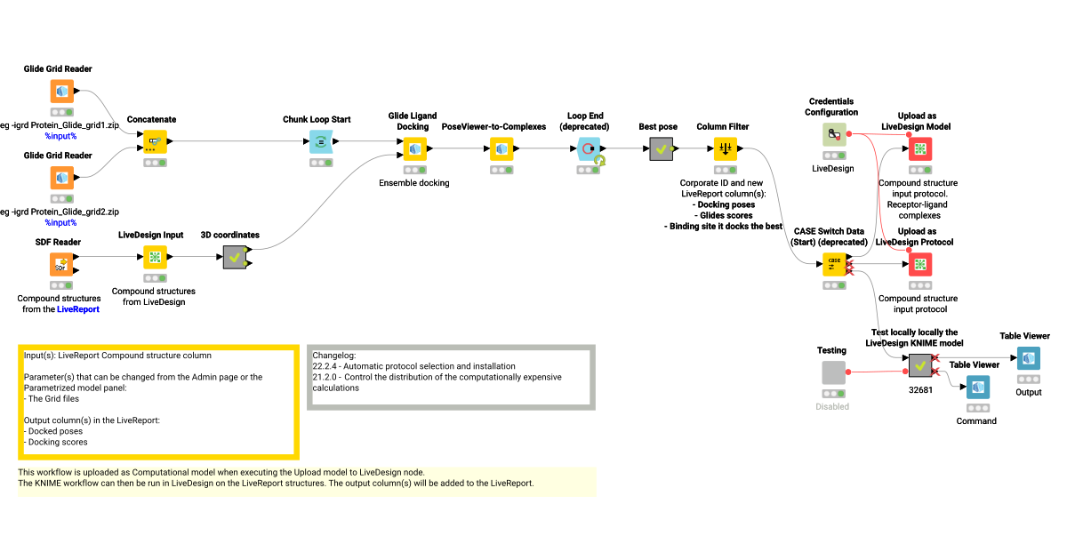 Ensemble docking – KNIME Community Hub