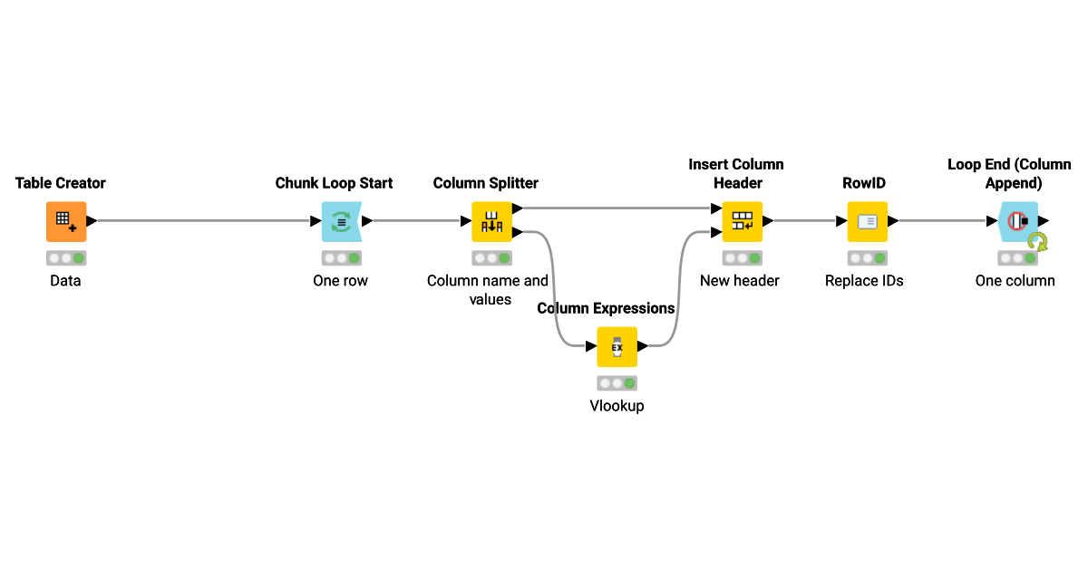 Creating a sequence of columns – KNIME Community Hub