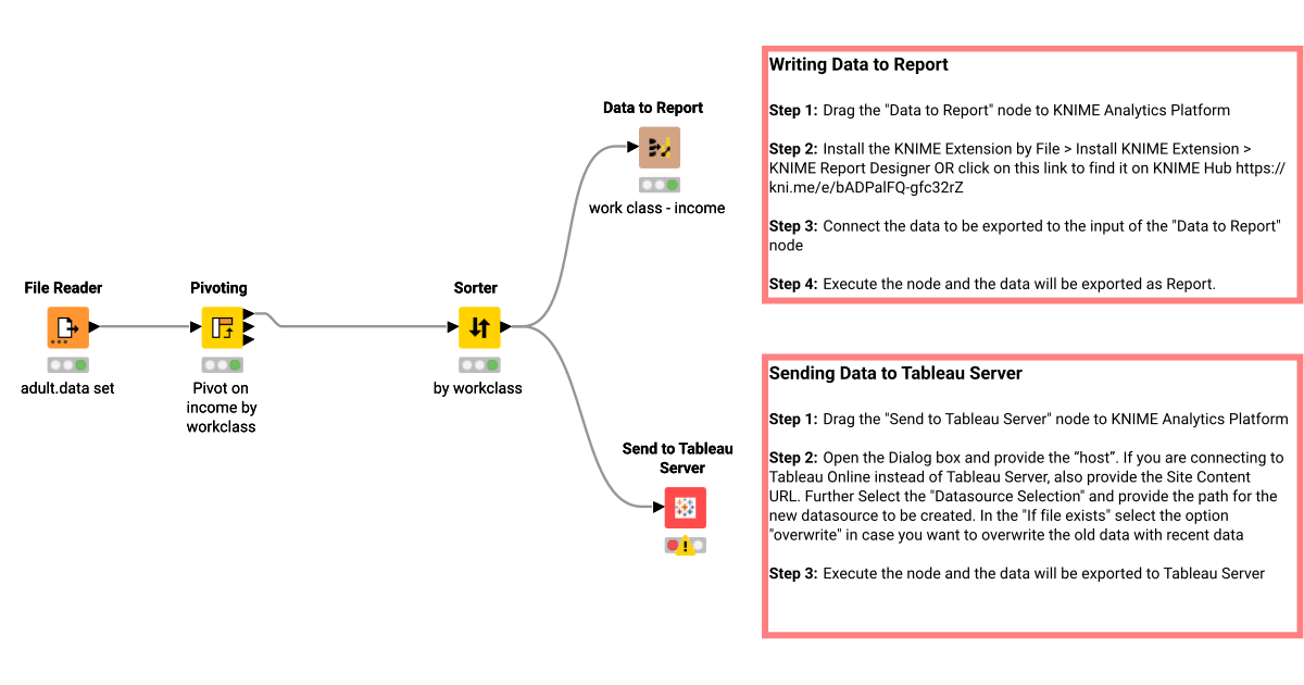 Deploy Data by Exporting Data to Reports and Tableau Server – KNIME Community Hub