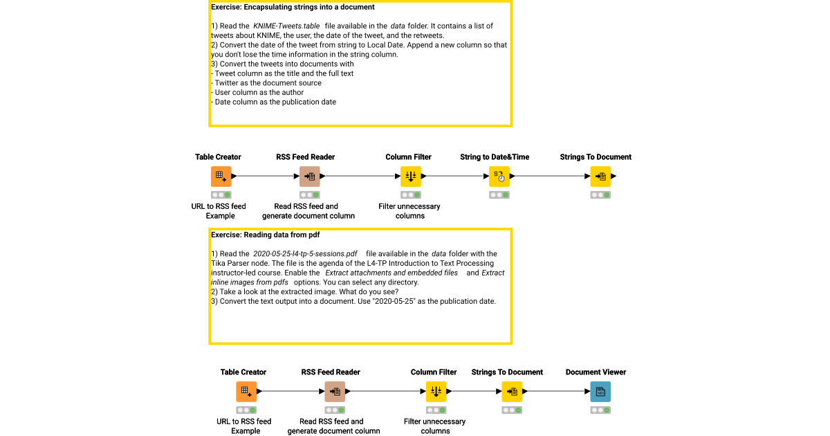 02 Reading Text Data – KNIME Community Hub