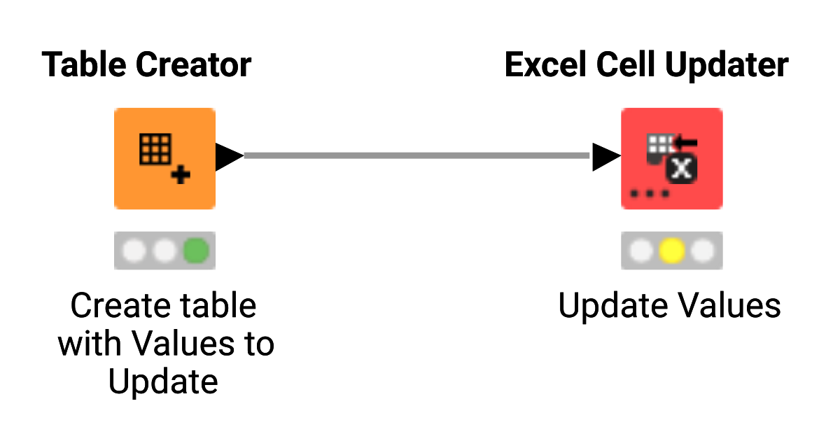 Excel Cell Updater with Locked Cells – KNIME Community Hub