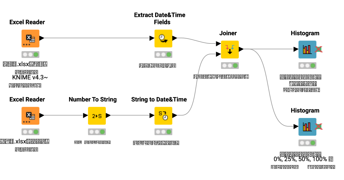 ヒストグラム - Histogram – KNIME Community Hub