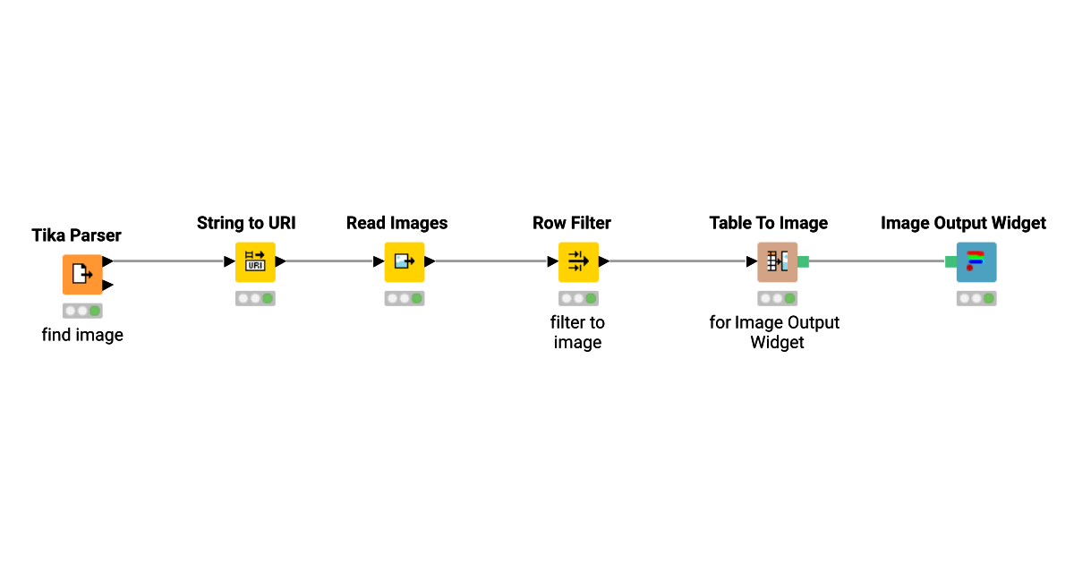 image output widget – KNIME Community Hub