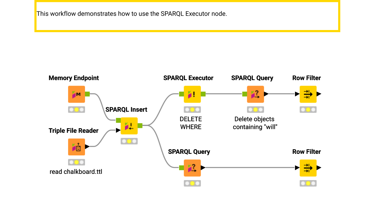 Delete data using the SPARQL Executor node – KNIME Community Hub
